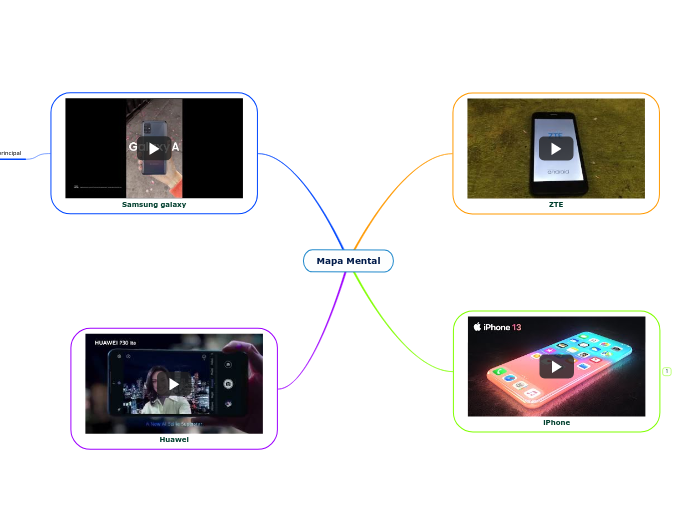 Mapa Mental - Mind Map